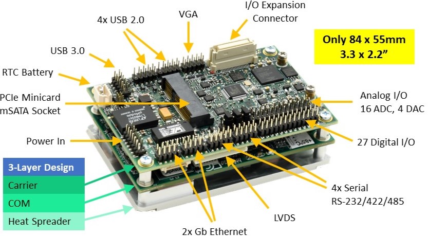 Diamond Systems – EPD