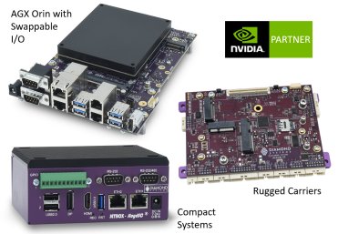 Small form factor embedded computing: Single board computer, SBC ...