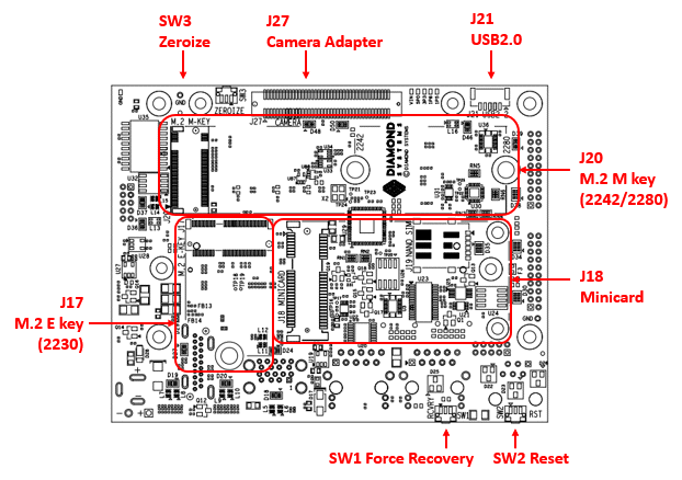 JACKSON Carrier board for NVIDIA Jetson Orin NX / Orin Nano - Datasheet