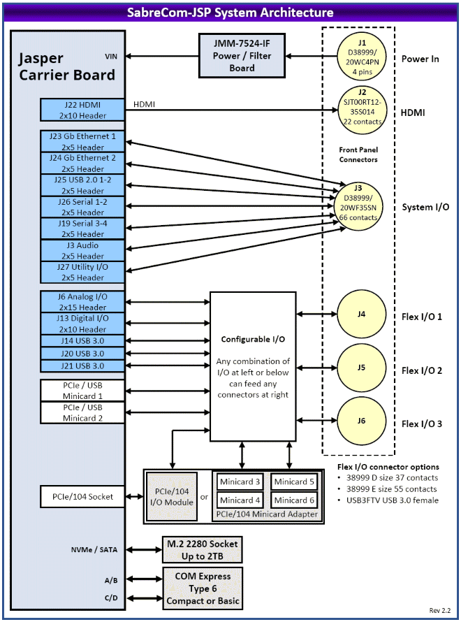 SabreCom-JSP: Rugged x86-Based Computers with Easy Customization