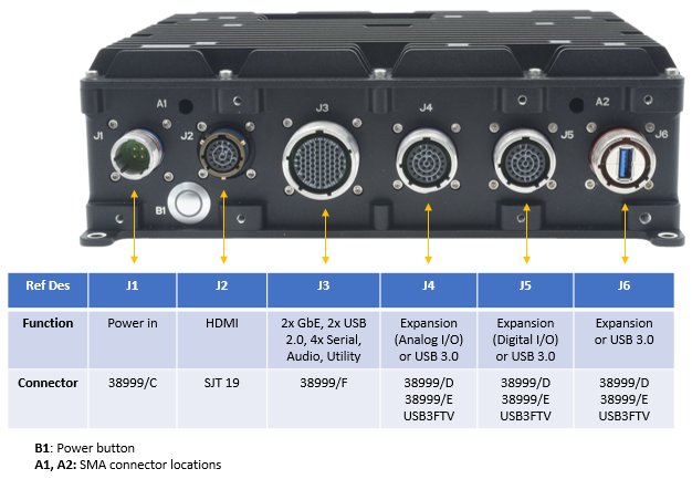 SabreCom-JSP: Rugged x86-Based Computers with Easy Customization
