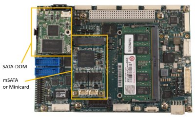 Venus Rugged 3.5 Inch SBC with 7th Gen Core i7 CPU and PCIe/104