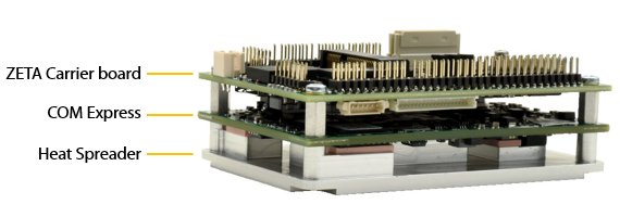 Zeta Ultra-Small SBC Using COM Express Type 10 CPU Modules